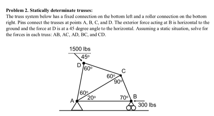 Solved Problem 2. Statically determinate trusses: The truss | Chegg.com