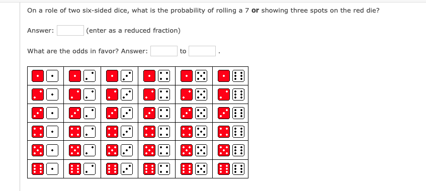 Solved On a role of two six-sided dice, what is the | Chegg.com