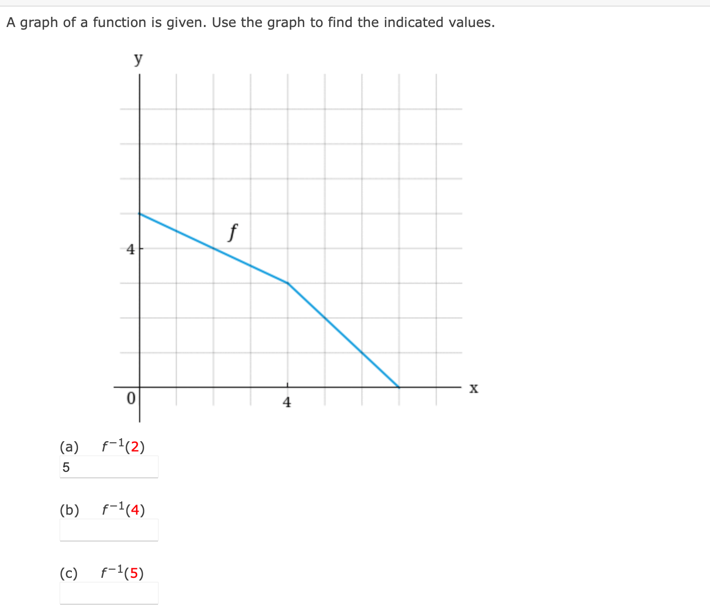Solved A Graph Of A Function Is Given Use The Graph To Find 