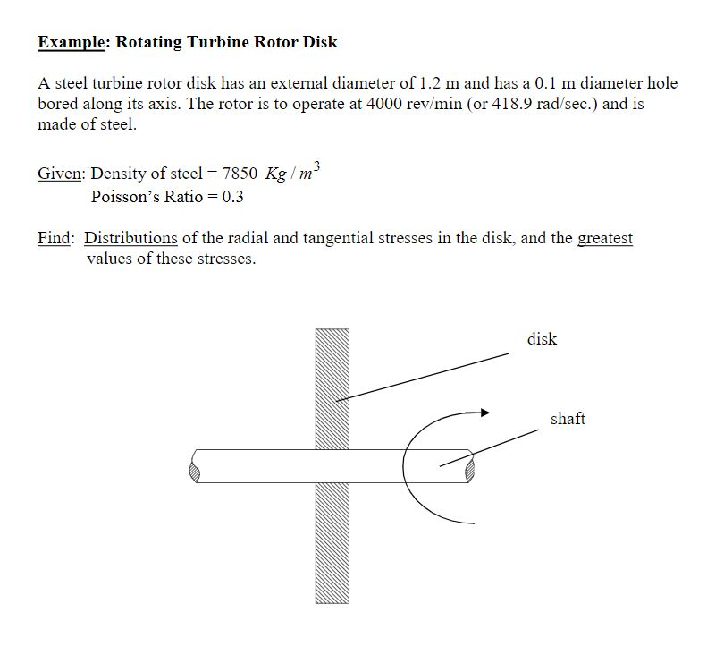 Solved Example: Rotating Turbine Rotor Disk A steel turbine | Chegg.com