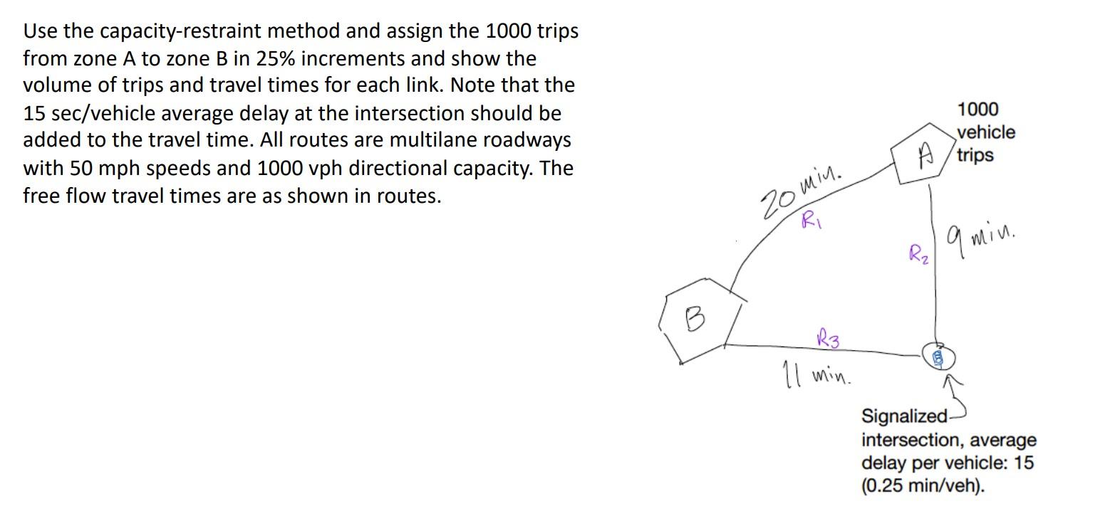 Solved Use the capacity-restraint method and assign the 1000 | Chegg.com