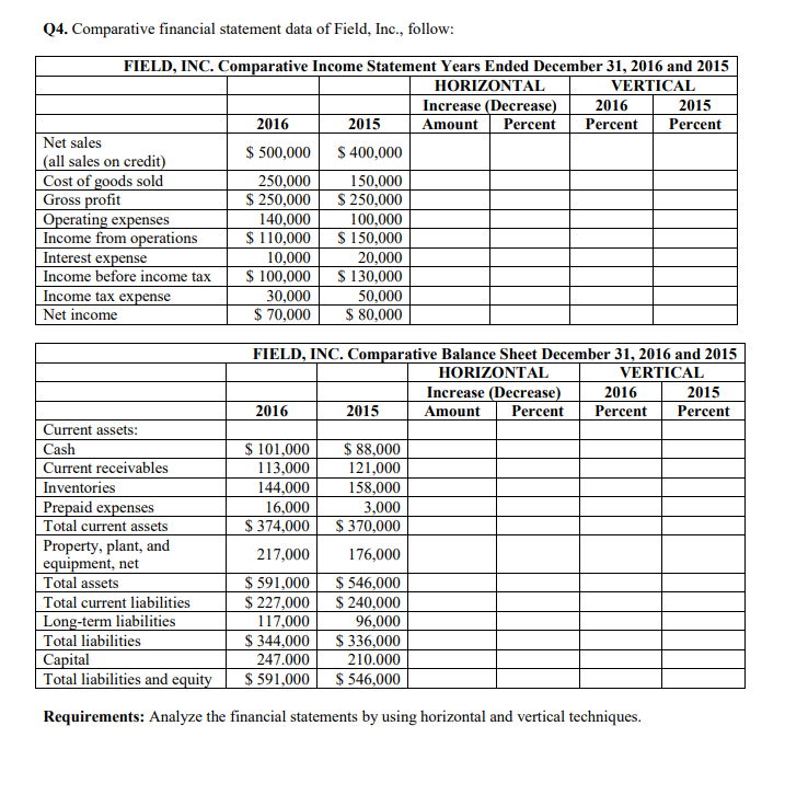 Solved Q4. ﻿Comparative financial statement data of Field, | Chegg.com