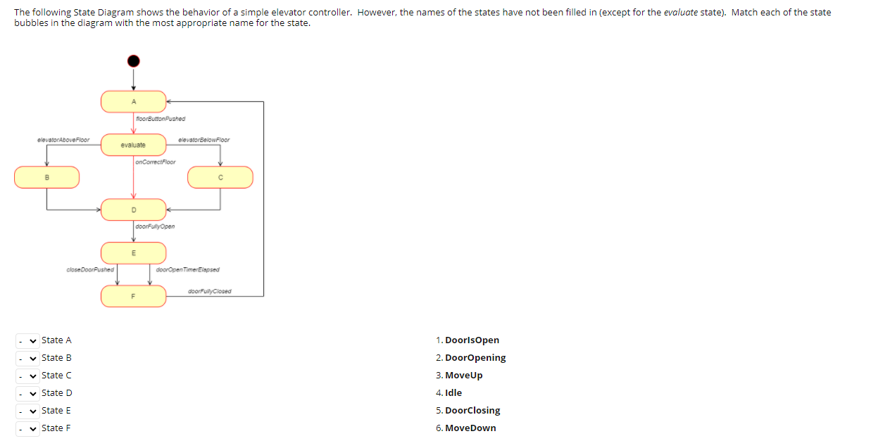 Solved The following State Diagram shows the behavior of a | Chegg.com