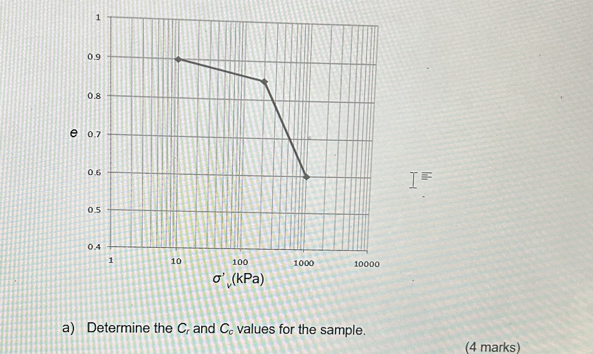 Solved A site for a proposed building comprises a layer of | Chegg.com