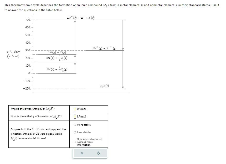 Solved This thermodynamic cycle describes the formation of | Chegg.com