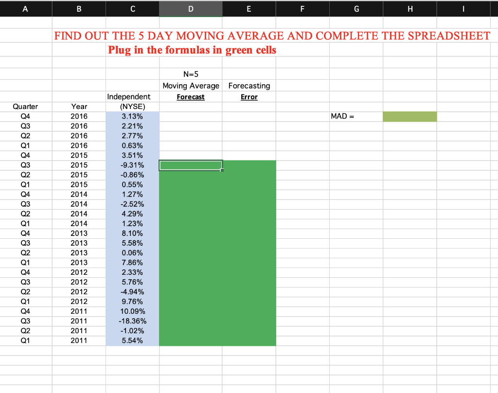 A B C D E F G I FIND OUT THE 5 DAY MOVING AVERAGE AND | Chegg.com