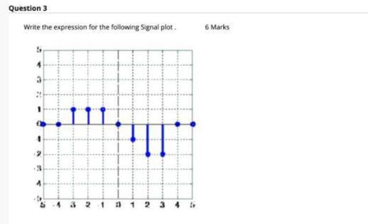 Solved Write the expression for the following Signal plot . | Chegg.com