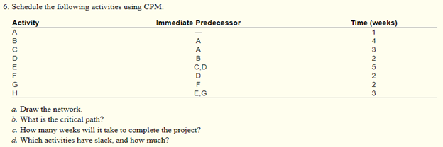 Solved 6. Schedule the following activities using CPM: | Chegg.com