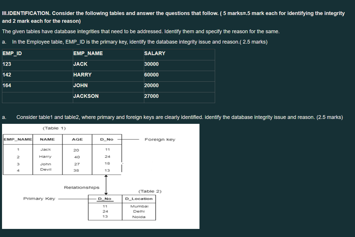 Solved III.IDENTIFICATION. Consider the following tables and | Chegg.com