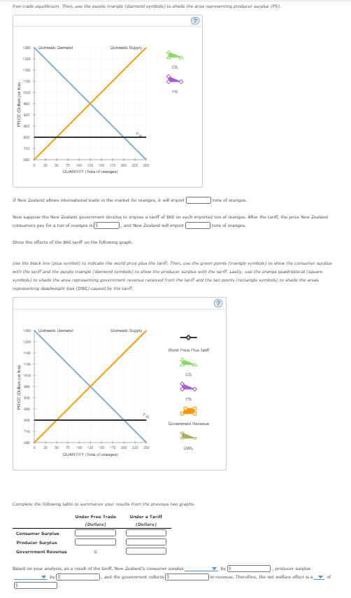 free-trade equilibrium. Then, use the purple triangle | Chegg.com