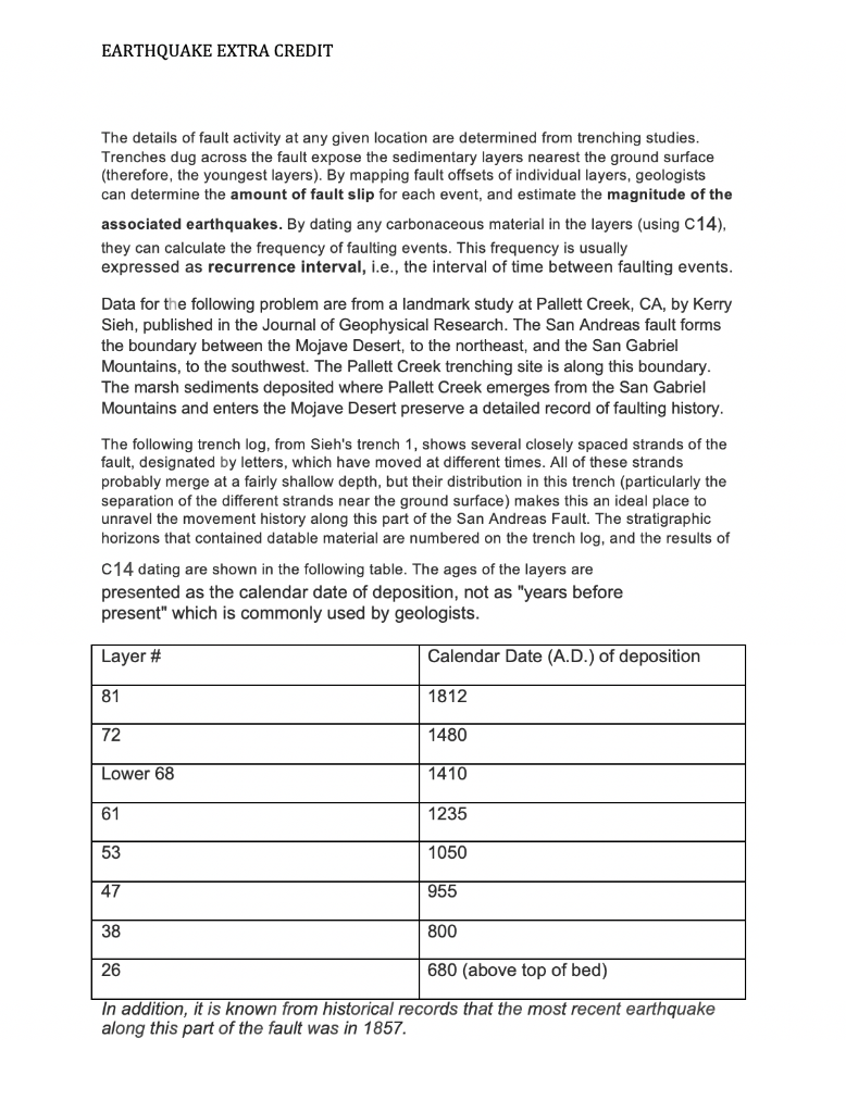EARTHQUAKE EXTRA CREDIT The details of fault activity | Chegg.com