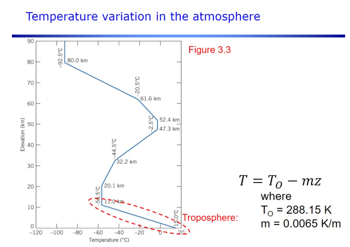 Solved Using the information given in Figure 3.3 of the | Chegg.com