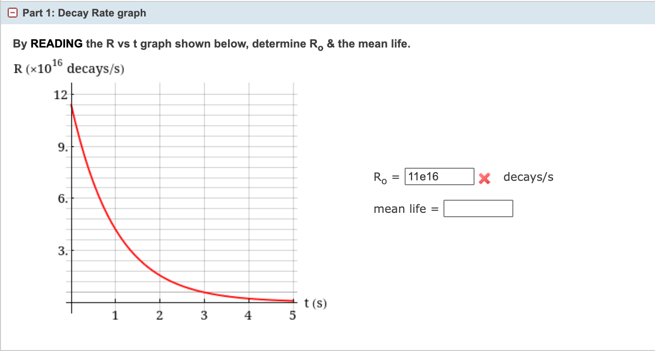 Solved By READING the R vs t graph shown below, determine Ro | Chegg.com
