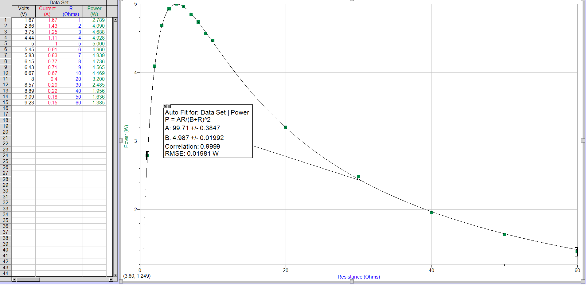 Solved Screen capture of the LoggerPro file showing the data | Chegg.com