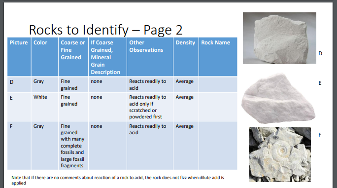 Solved Rocks to Identify - Page 2 Note that if there are no | Chegg.com
