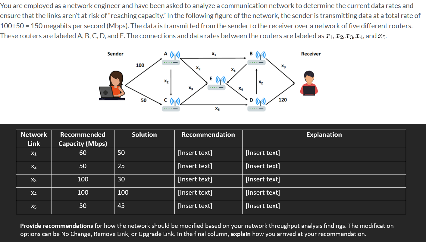 Solved You are employed as a network engineer and have been | Chegg.com
