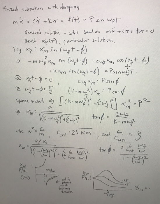 Solved 6. Two formulas for phase were given in | Chegg.com