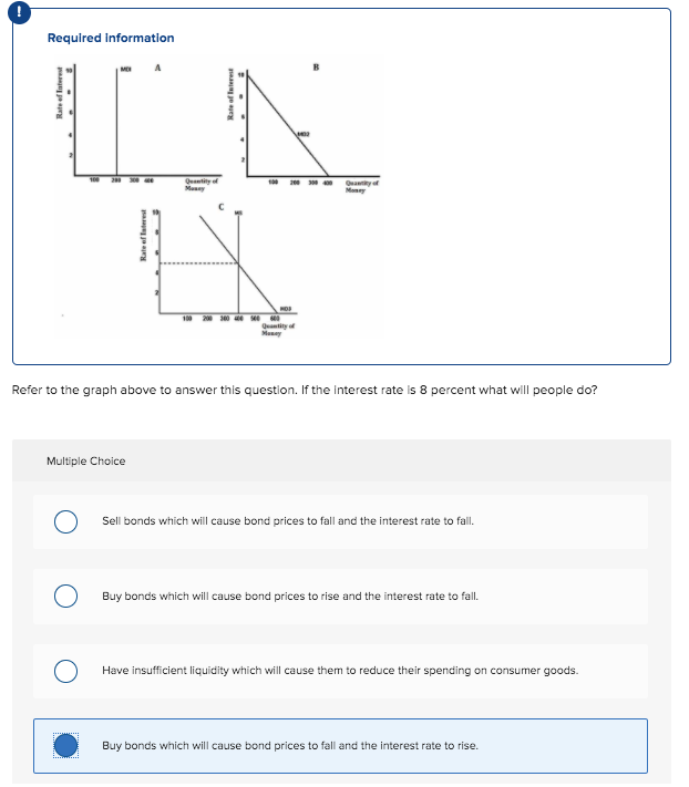 Solved Required Information Refer to the graph above to | Chegg.com