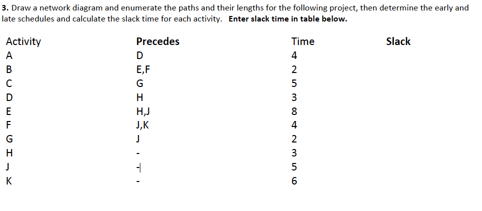 Solved 3. Draw a network diagram and enumerate the paths and | Chegg.com