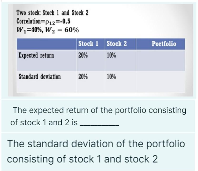 Two stock: Stock 1 and Stock 2 Correlation | Chegg.com