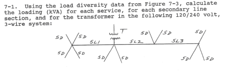 Solved Using the load diversity data from Figure 7-3, | Chegg.com