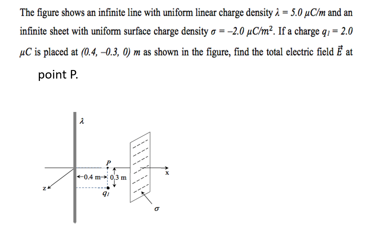 Solved The figure shows an infinite line with uniform linear | Chegg.com