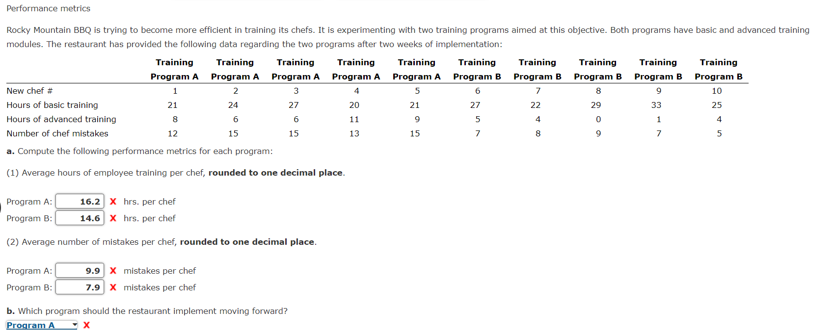 Solved modules. The restaurant has provided the following | Chegg.com