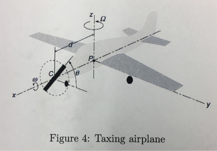 Solved A taxing airplane turns about its vertical axis with | Chegg.com