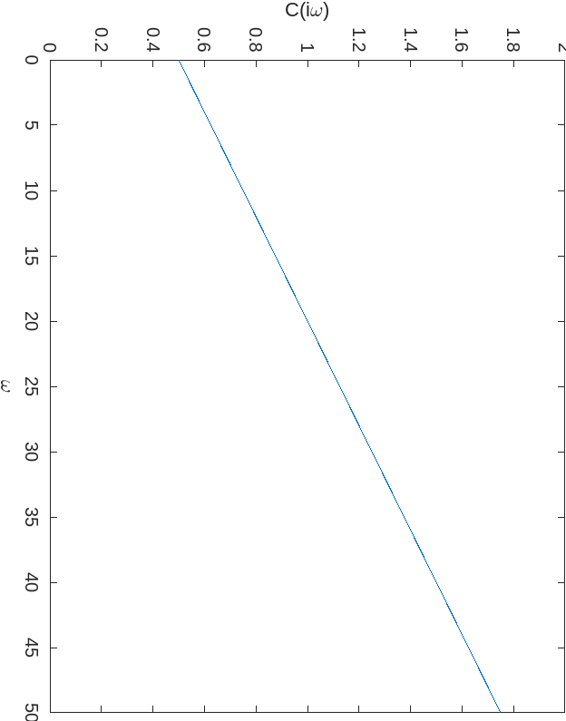 Solved Making reference to the sensitivity and complementary | Chegg.com