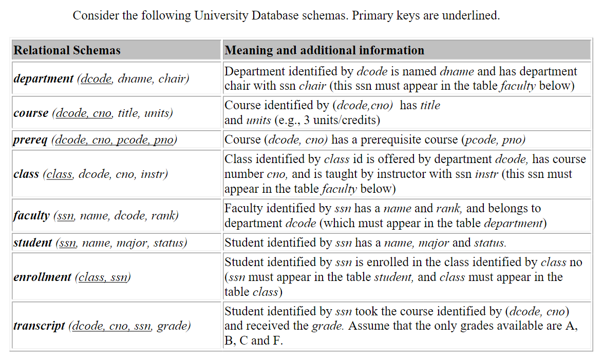Consider the following University Database schemas. | Chegg.com