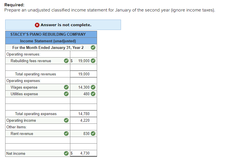 Stacey's Piano Rebuilding Company has been operating | Chegg.com