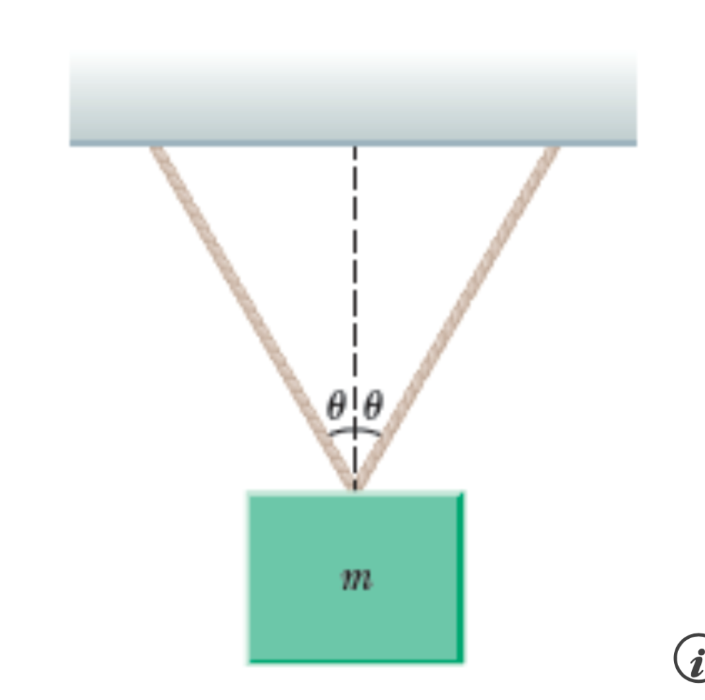Solved Two identical strings making an angle of 𝜃 = 31.3° | Chegg.com