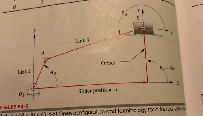 Solved for some fourbar crank- 4-9 The link lengths and the | Chegg.com