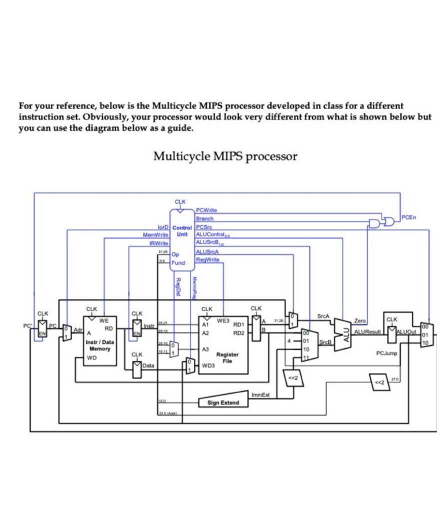 Solved Question 2 (15 points) Design a multicycle MIPS | Chegg.com