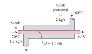 Solved A counter-flow double-pipe heat exchanger will heat | Chegg.com