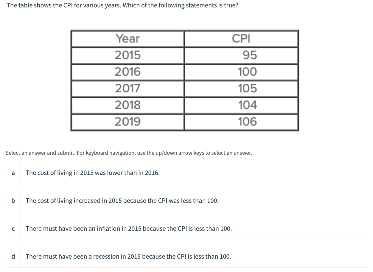 Solved The table shows the CPI for various years. Which of | Chegg.com