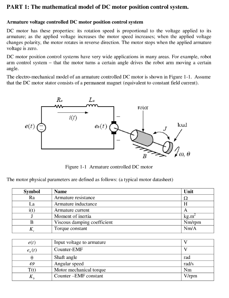 Solved PART 1: The mathematical model of DC motor position | Chegg.com