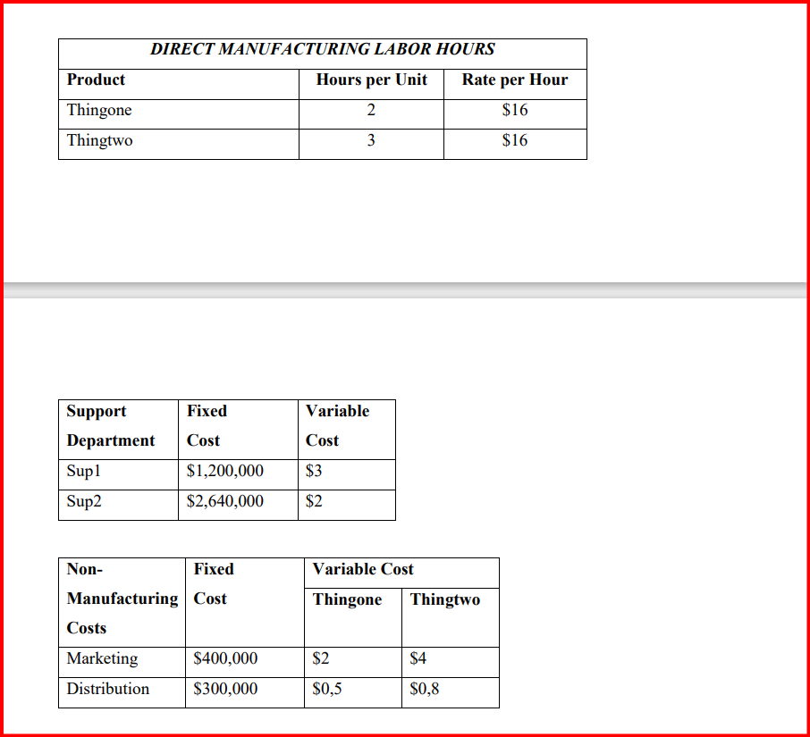 Solved Prepare the Direct Material Usage Budget | Chegg.com