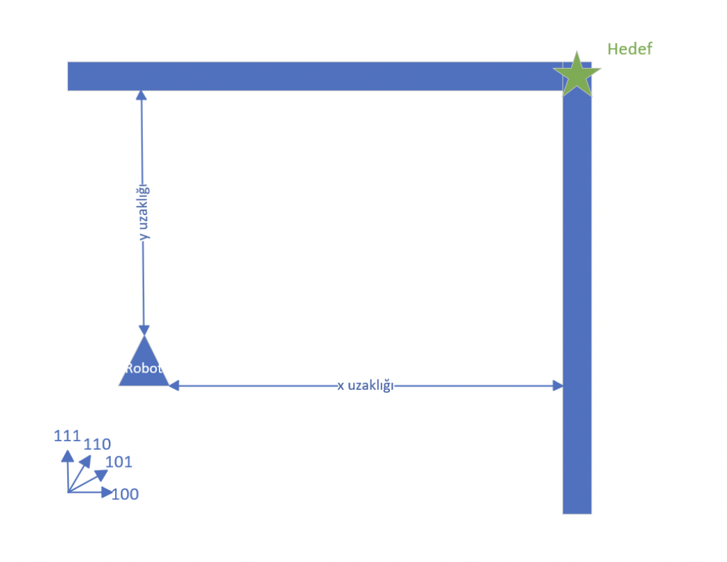 Solved We want to deliver a robot that can move in four | Chegg.com