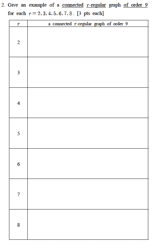 Solved Give an example of a connected r-regular graph of | Chegg.com