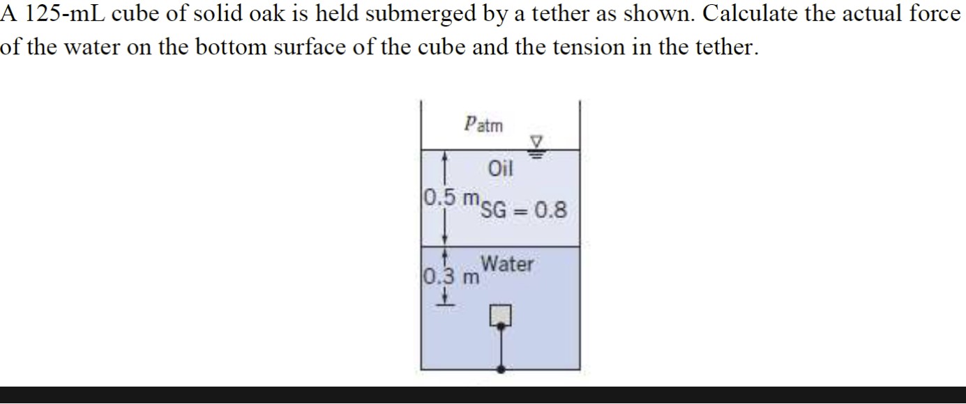Solved A 125−mL cube of solid oak is held submerged by a | Chegg.com