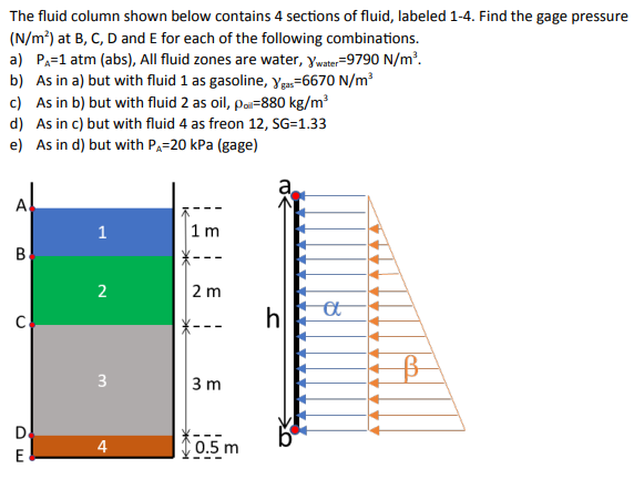 Solved The fluid column shown below contains 4 sections of | Chegg.com