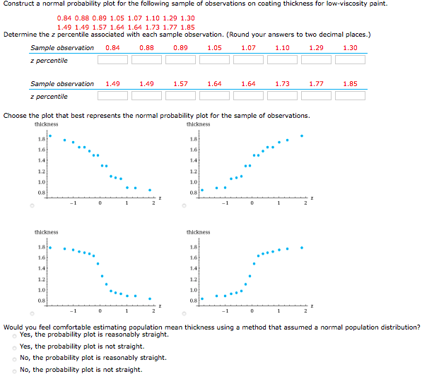 Solved Construct a normal probability plot for the following | Chegg.com