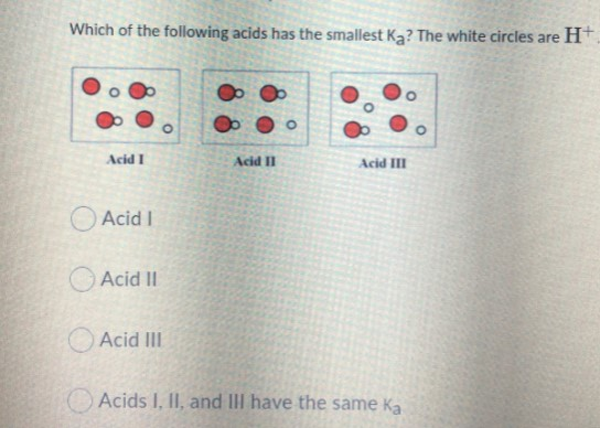 Solved Which of the following acids has the smallest Ką? The | Chegg.com