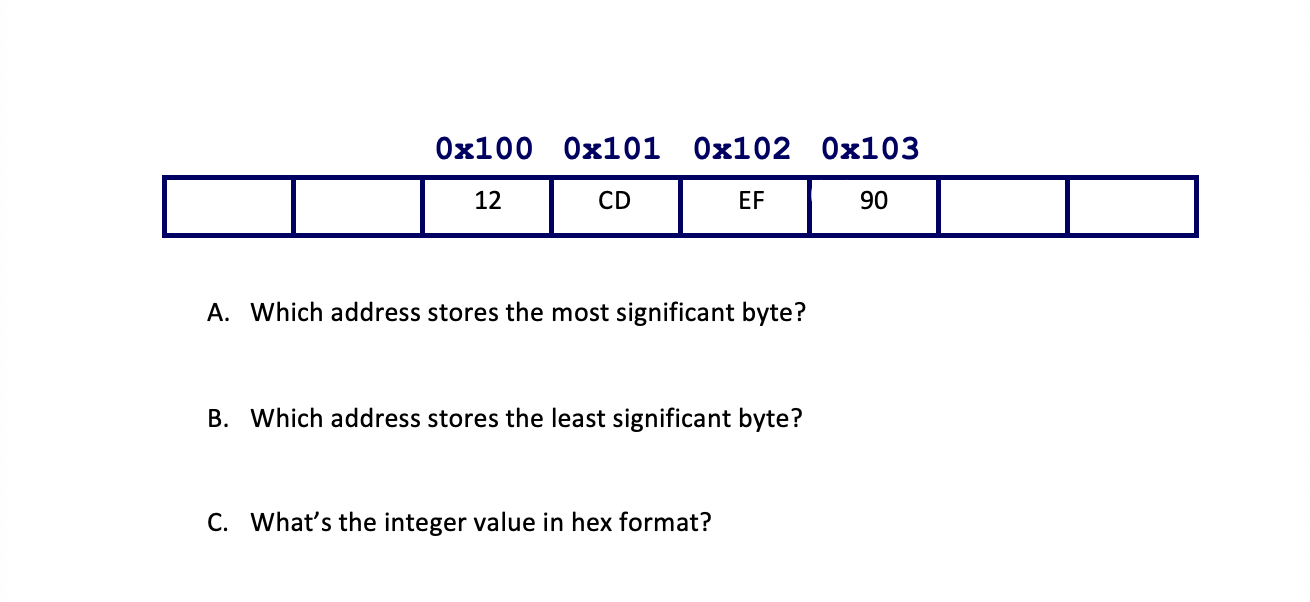 Solved A. Which address stores the most significant byte? B. | Chegg.com