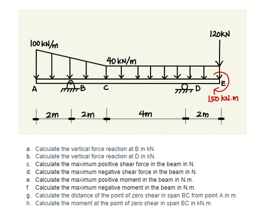 Solved a. Calculate the vertical force reaction at B in kN. | Chegg.com