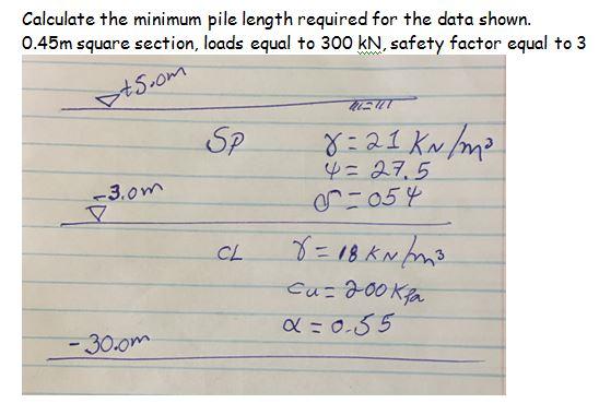 Solved Calculate the minimum pile length required for the | Chegg.com