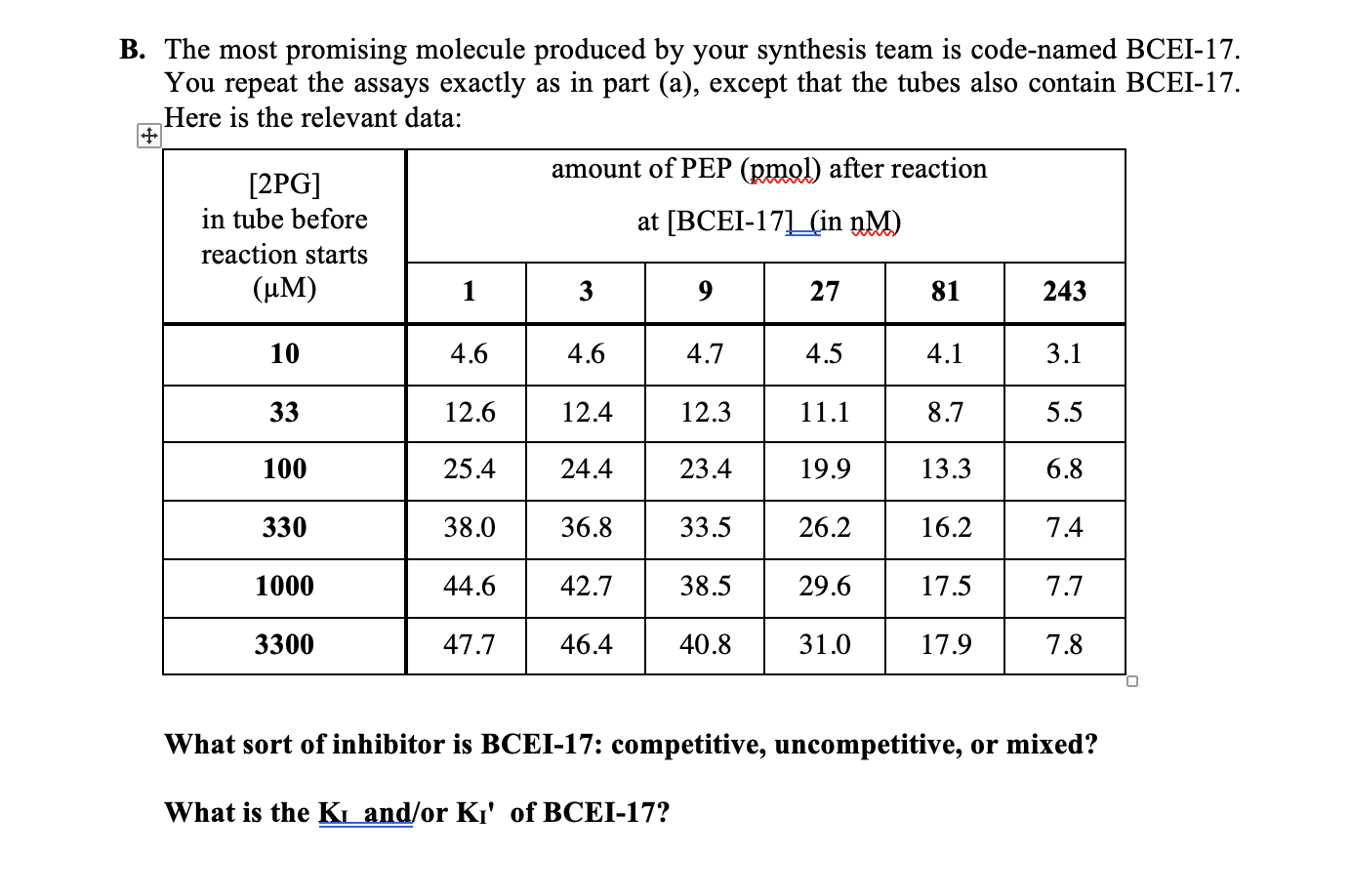 3. The most promising molecule produced by your | Chegg.com