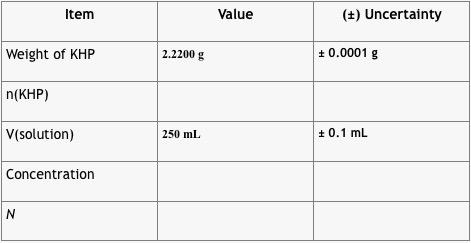 Solved Exp3- Acid/Base Titration (Part I)- TABLE OF | Chegg.com