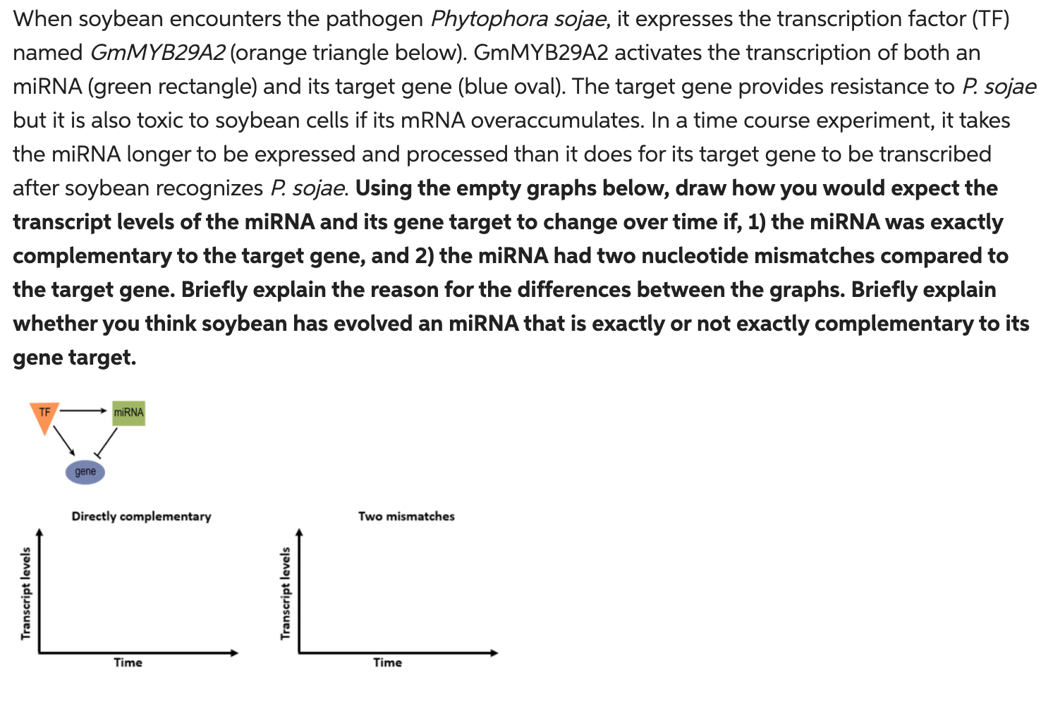 Solved When soybean encounters the pathogen Phytophora | Chegg.com